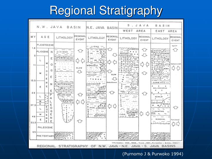 PPT - KANGEAN BLOCK NORTHEAST JAVA BASIN PowerPoint Presentation - ID ...