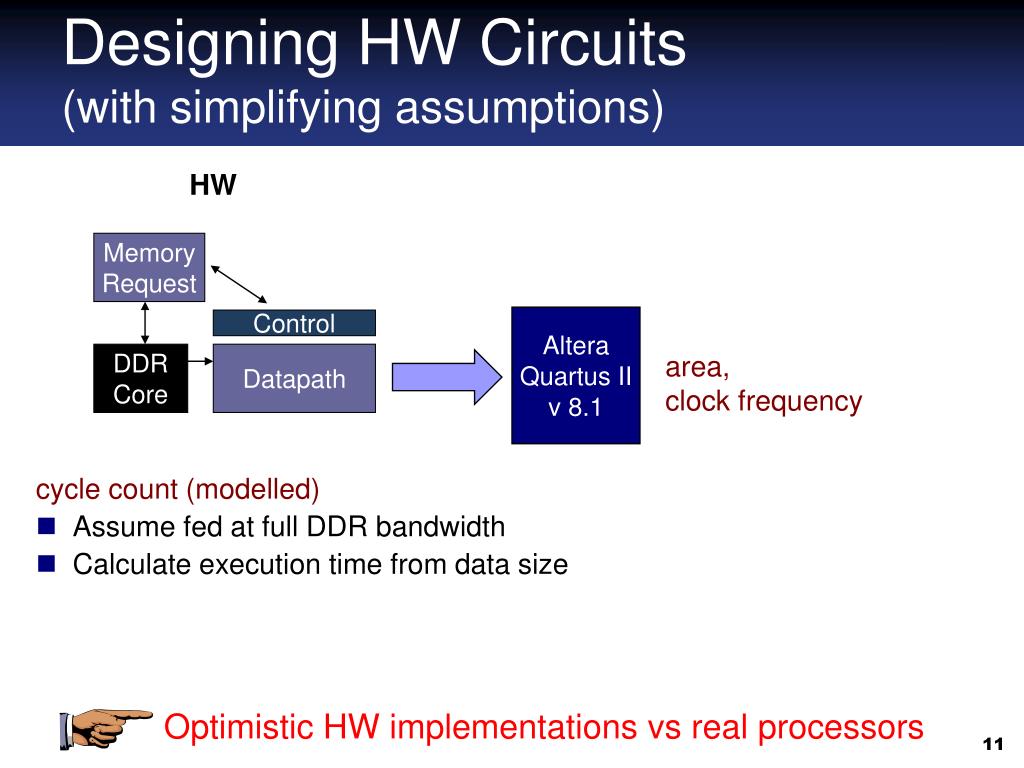 Ppt Data Parallel Fpga Workloads Software Versus Hardware Powerpoint