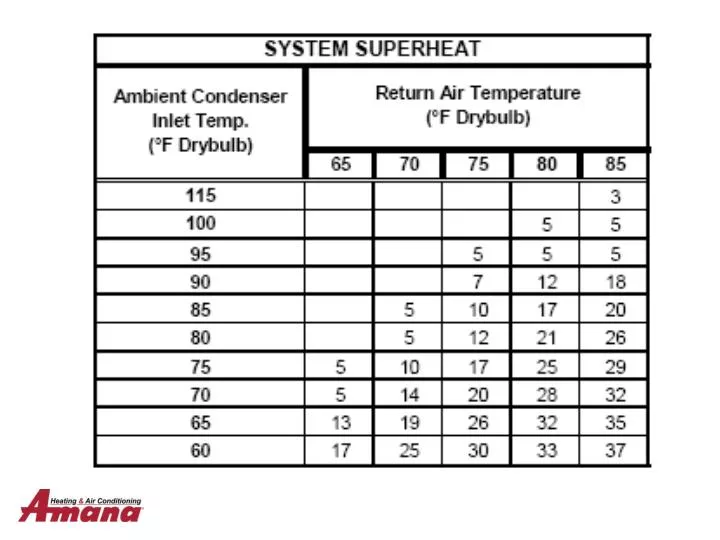 PPT - EXPANSION VALVE SYSTEM PowerPoint Presentation, free download ...