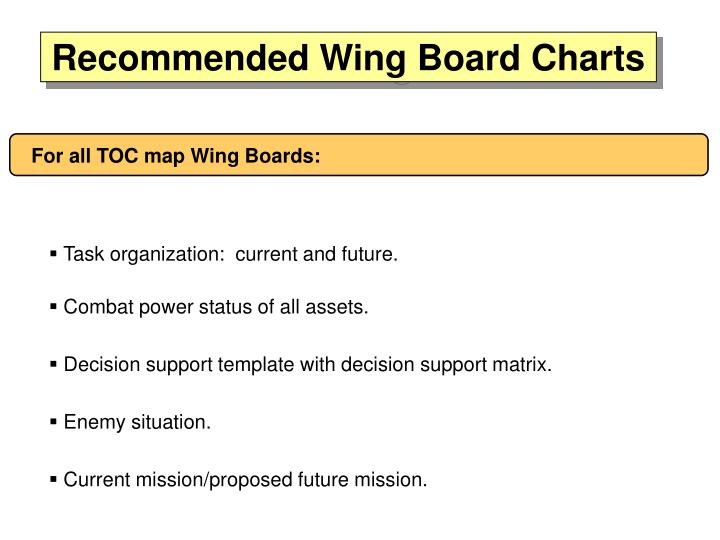 PPT - Welcome to the TOC Operations Class. PowerPoint Presentation - ID ...