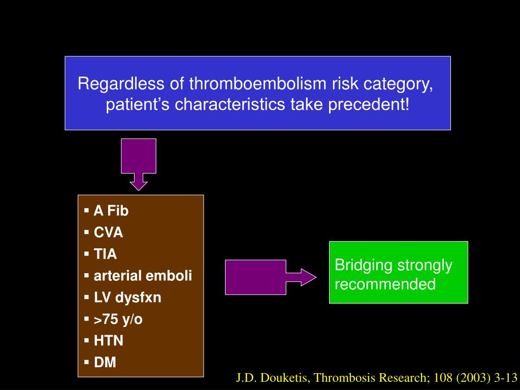 PPT - Bridge Therapy: Peri-operative Anticoagulation Management Amjad ...