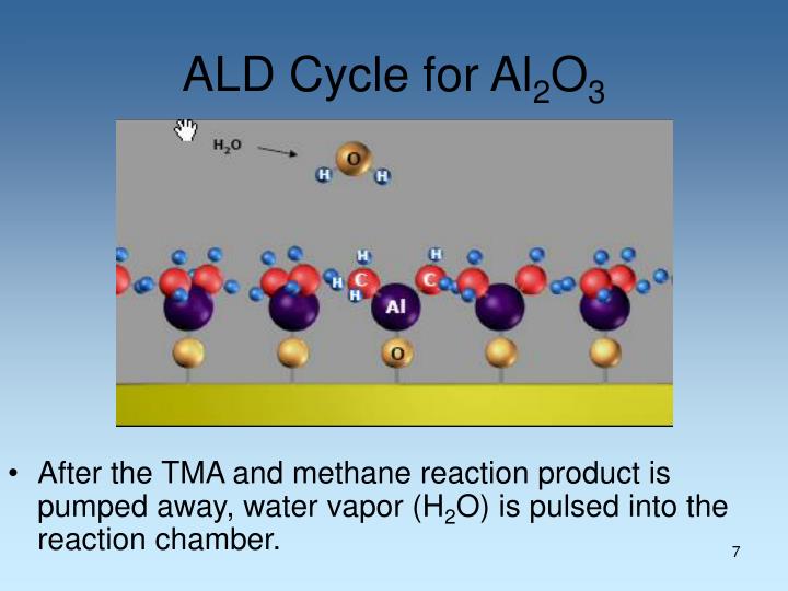 PPT - Atomic Layer Deposition (ALD) PowerPoint Presentation - ID:6645789