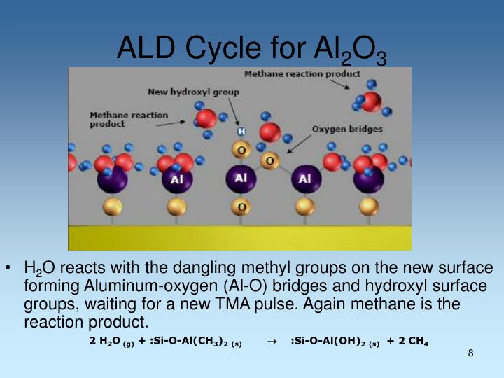 PPT - Atomic Layer Deposition (ALD) PowerPoint Presentation - ID:6645789