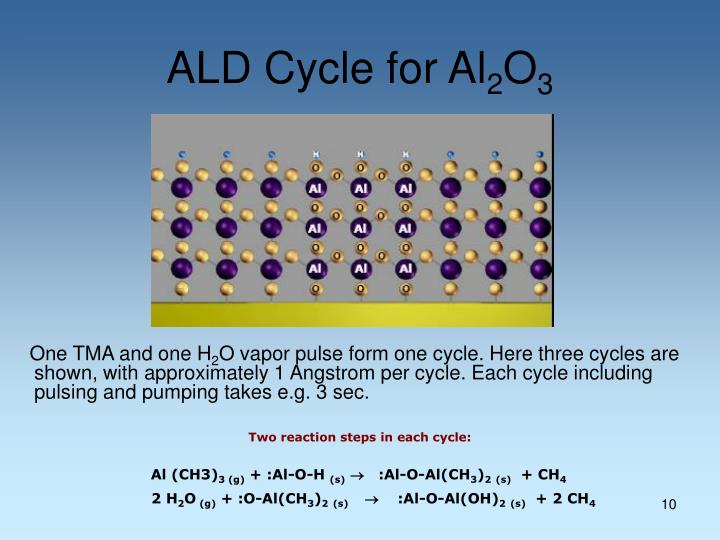 PPT - Atomic Layer Deposition (ALD) PowerPoint Presentation - ID:6645789