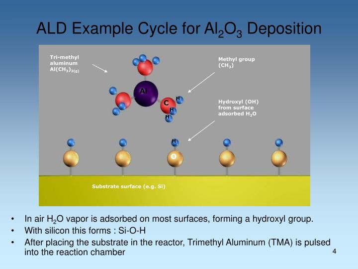 PPT - Atomic Layer Deposition (ALD) PowerPoint Presentation - ID:6645789