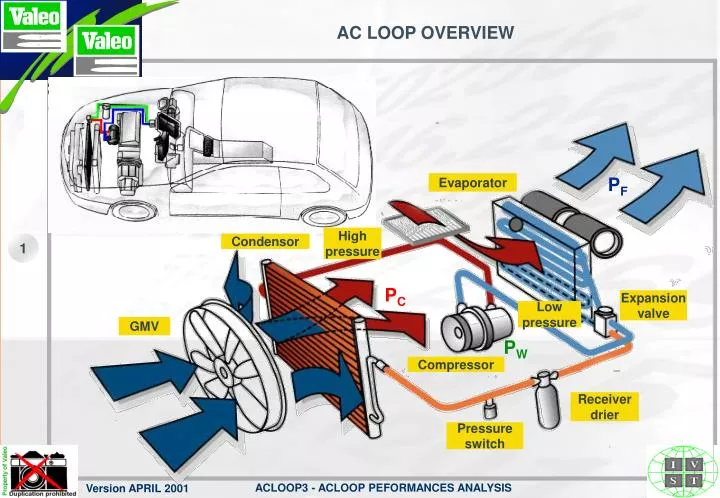 PPT - AC LOOP OVERVIEW PowerPoint Presentation, free download - ID:6645906