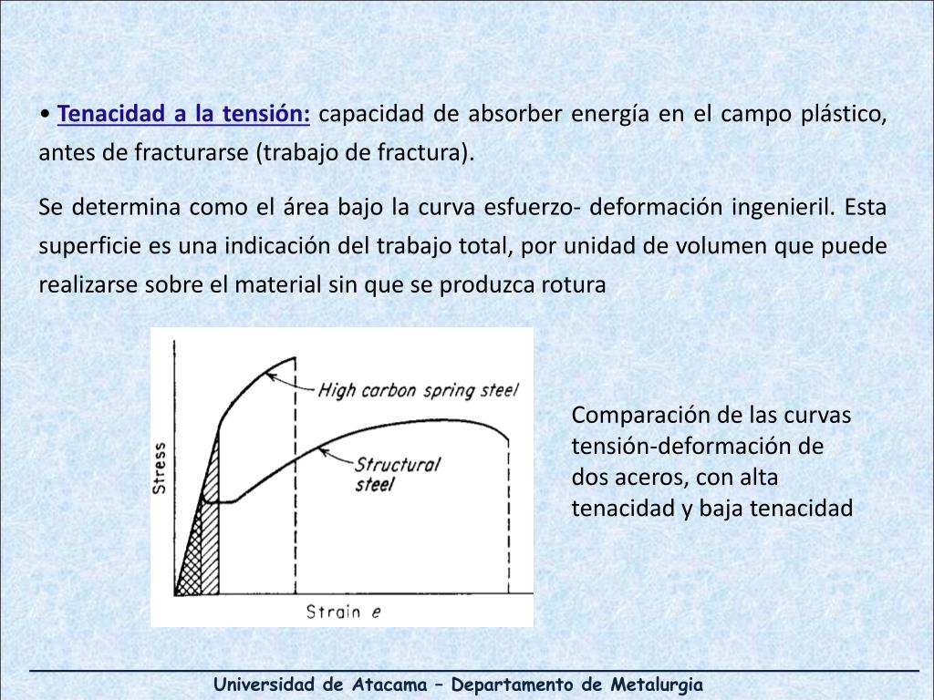 PPT - UNIDAD 6 Ensayos Mecánicos PowerPoint Presentation, free download ...