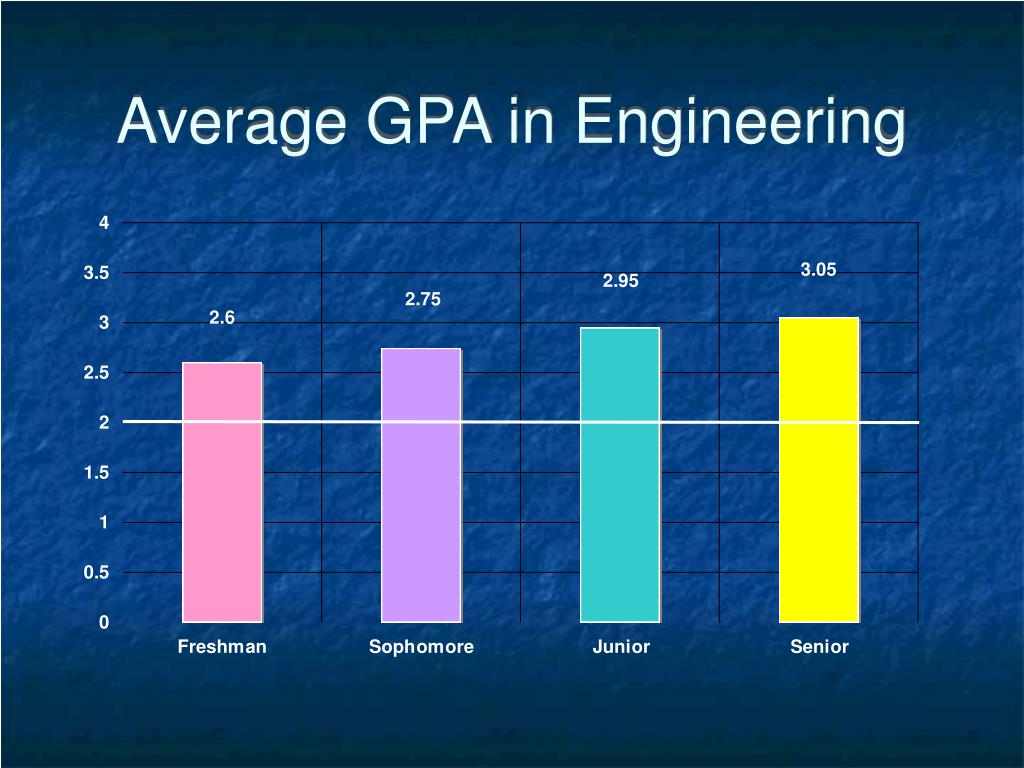 PPT - The Henry Samueli School of Engineering New Student Advising 2007 ...
