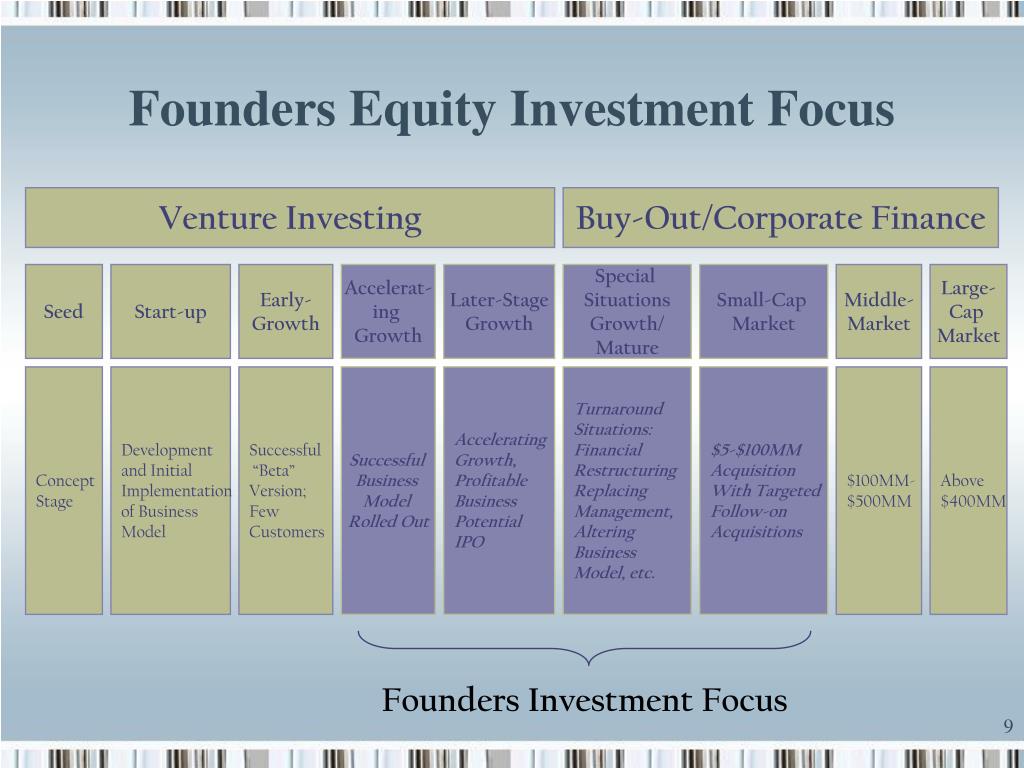 PPT - The Private Equity Industry The Private Equity Process Founders ...