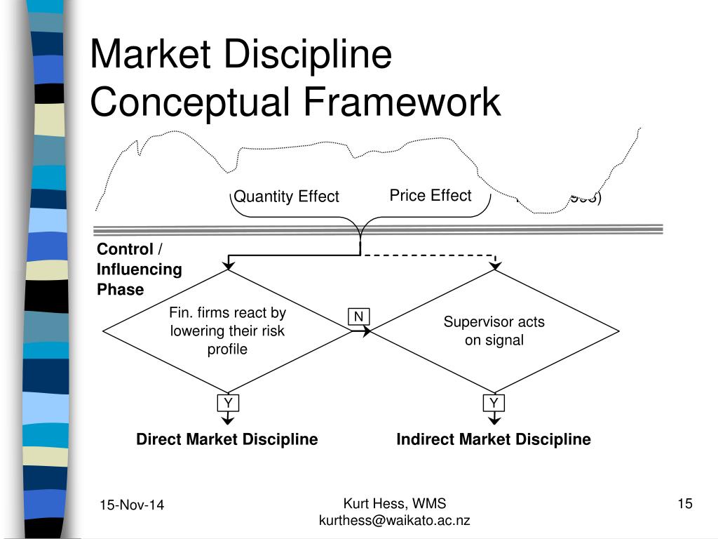 PPT - Is There Market Discipline for New Zealand Non-Bank Financial ...