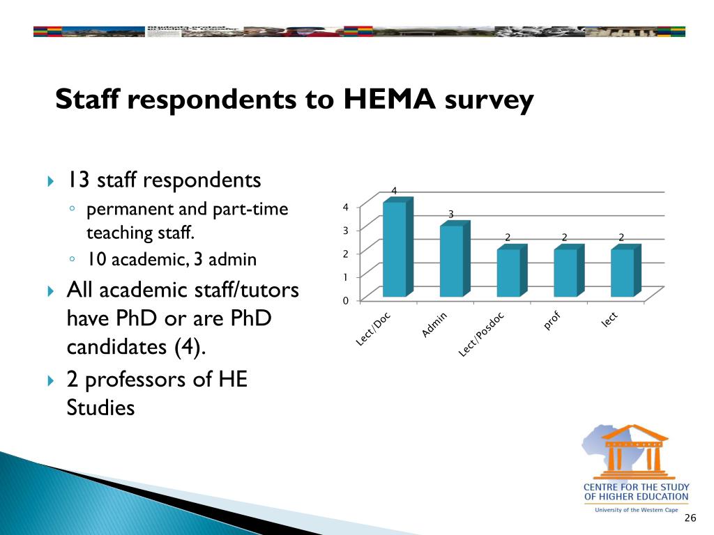 PPT - Centre for Higher Education Transformation and HEMA PowerPoint ...