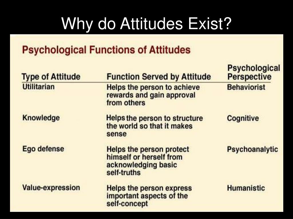 PPT - Social Psychology The study of how the actual, imagined, or ...