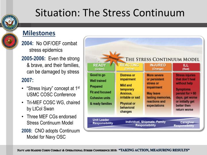 PPT - William P. Nash CAPT, MC, USN (Retired) PowerPoint Presentation ...