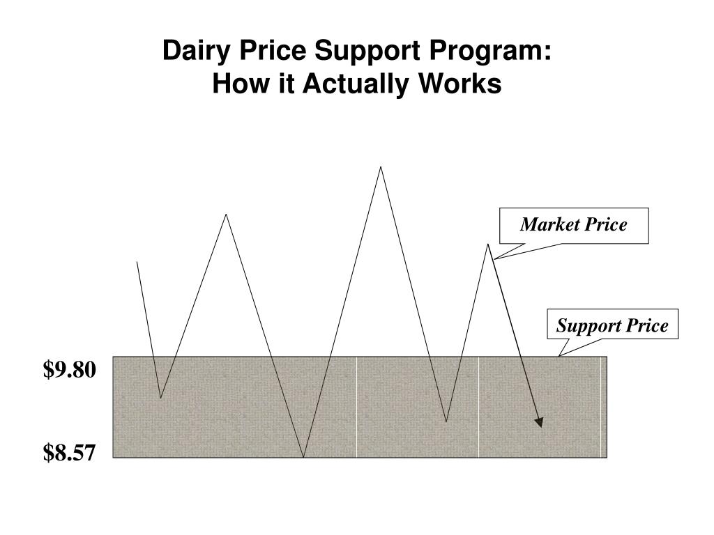 PPT - Dairy Policy in the 2007 Farm Bill PowerPoint Presentation, free ...