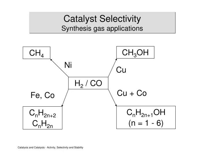 PPT - Catalyst Selectivity Synthesis gas applications PowerPoint ...