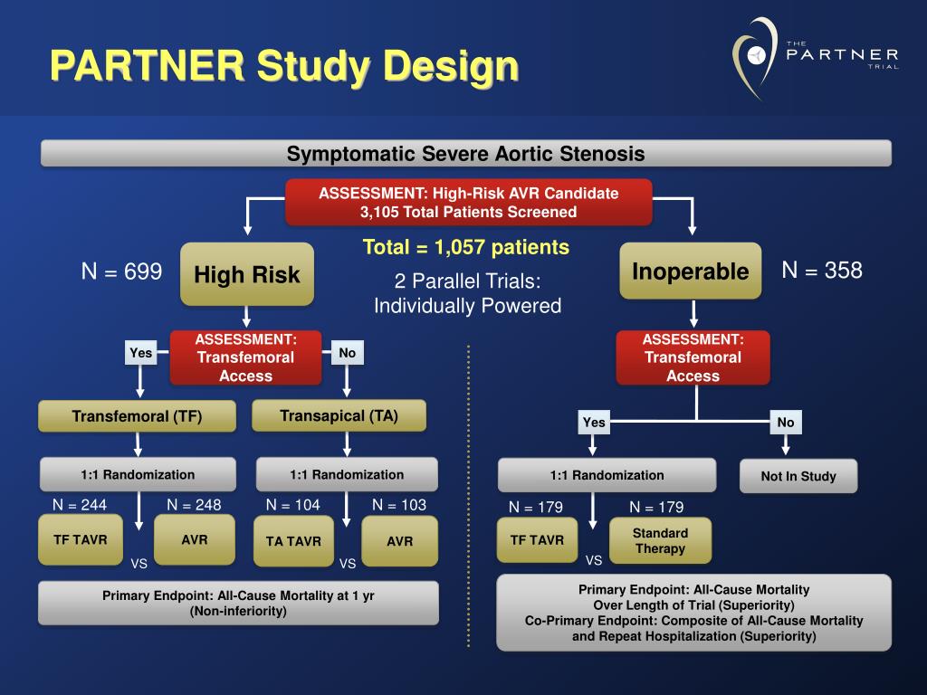 PPT - Vinod H. Thourani, MD on behalf of The PARTNER Trial ...