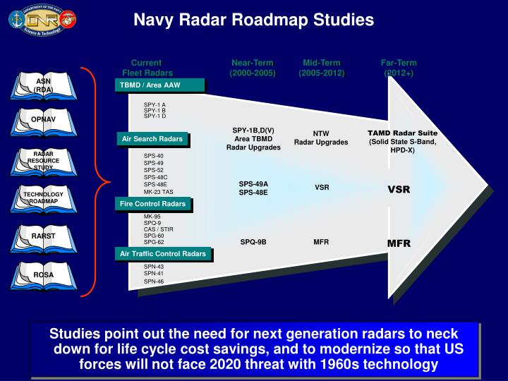 PPT - R&D In Navy Phased Array Radar PowerPoint Presentation - ID:6649229