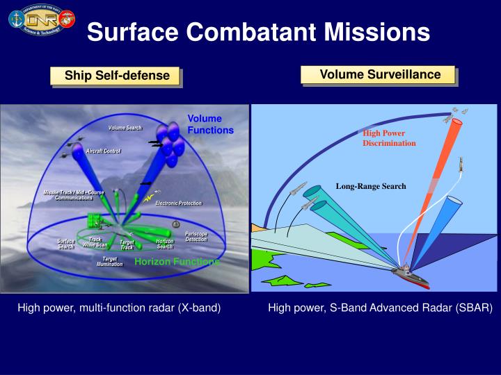 PPT - R&D In Navy Phased Array Radar PowerPoint Presentation - ID:6649229