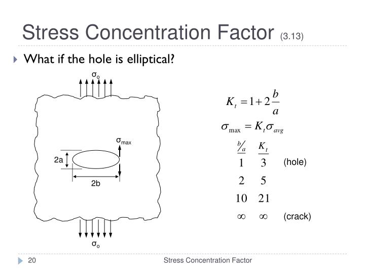 PPT - Failure Theories (5.3-5.8, 5.14) PowerPoint Presentation - ID:6649264