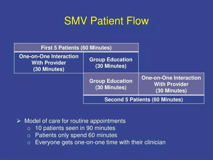 PPT - SMV Patient Flow PowerPoint Presentation, free download - ID:6649639