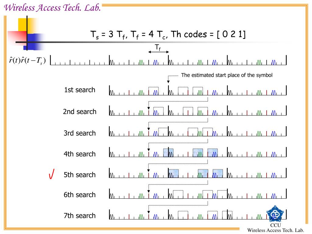 PPT - UWB Synchronization PowerPoint Presentation, free download - ID ... PPT - UWB Synchronization PowerPoint Presentation, free download - ID ...