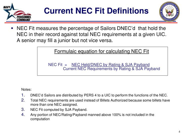 PPT - Navy Enlisted FIT and FILL Definitions PowerPoint Presentation ...