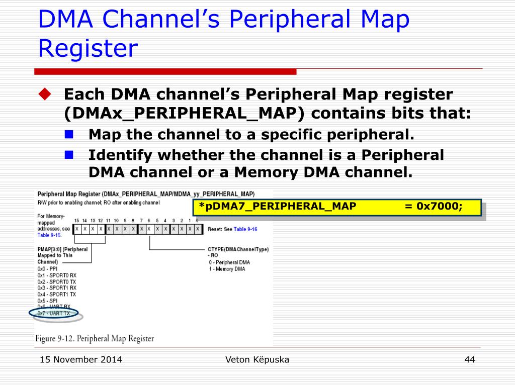 PPT - Universal Asynchronous Receiver Transmitter PowerPoint ...