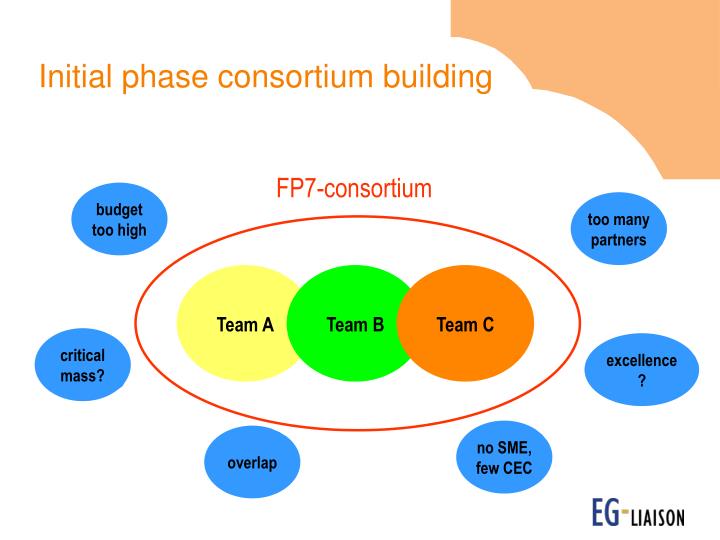 PPT - How to create a good consortium PowerPoint Presentation - ID:6650374