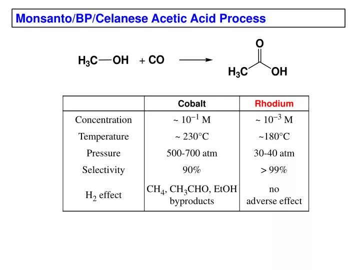 PPT - Monsanto/BP/Celanese Acetic Acid Process PowerPoint Presentation ...