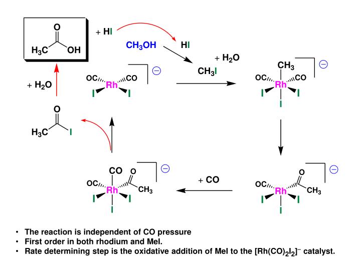 PPT - Monsanto/BP/Celanese Acetic Acid Process PowerPoint Presentation ...