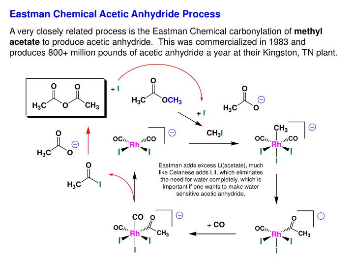 PPT - Monsanto/BP/Celanese Acetic Acid Process PowerPoint Presentation ...
