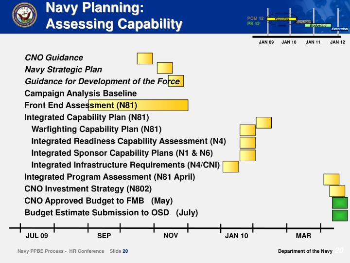 PPT - NAVY PPBE PROCESS PowerPoint Presentation - ID:6650737