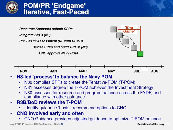 PPT - NAVY PPBE PROCESS PowerPoint Presentation - ID:6650737