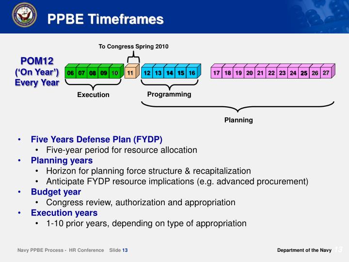 PPT - NAVY PPBE PROCESS PowerPoint Presentation - ID:6650737
