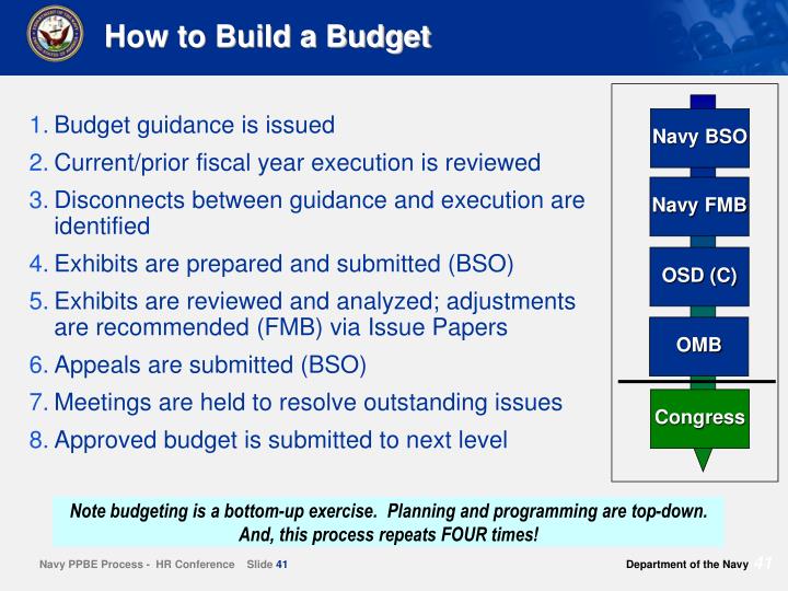 PPT - NAVY PPBE PROCESS PowerPoint Presentation - ID:6650737