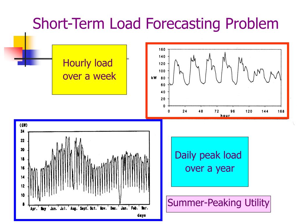 PPT - Electrical Load Forecasting Using Machine Learning Techniques ... PPT - Electrical Load Forecasting Using Machine Learning Techniques ...