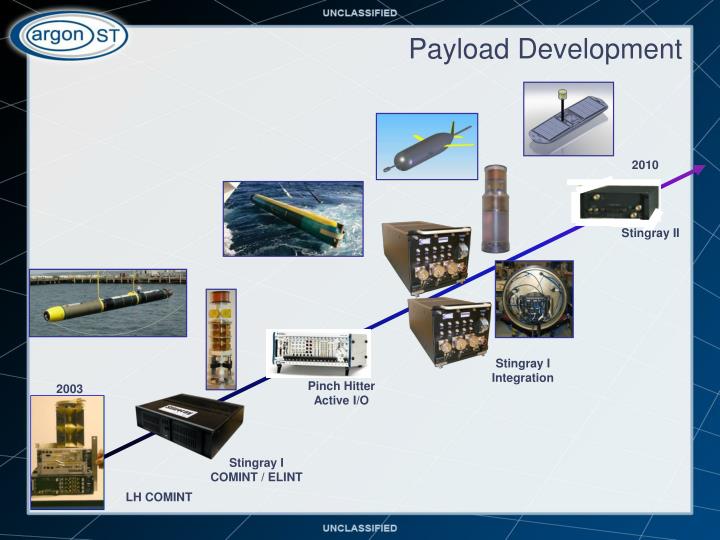 PPT - Argon ST Full Spectrum C5ISR PowerPoint Presentation - ID:6650843
