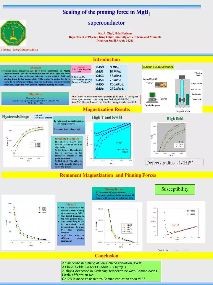 PPT - Scaling of the pinning force in MgB 2 superconductor PowerPoint ...