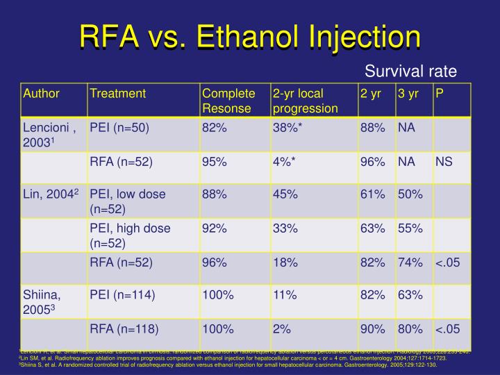 PPT - Role of Interventional Radiology in a Gastrointestinal Tumor ...