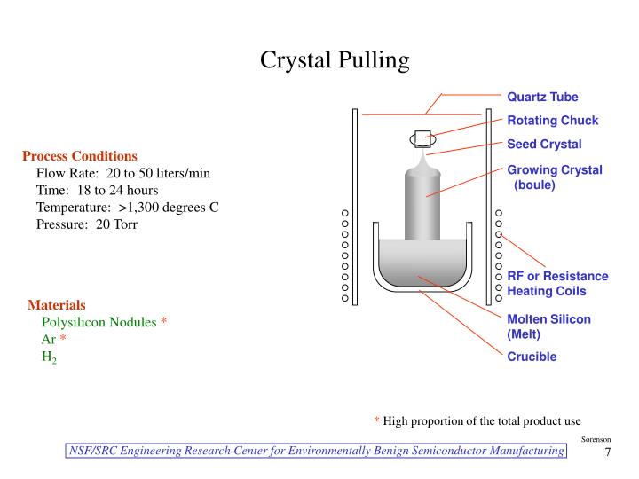 PPT - Semiconductor Manufacturing Technology: Semiconductor ...