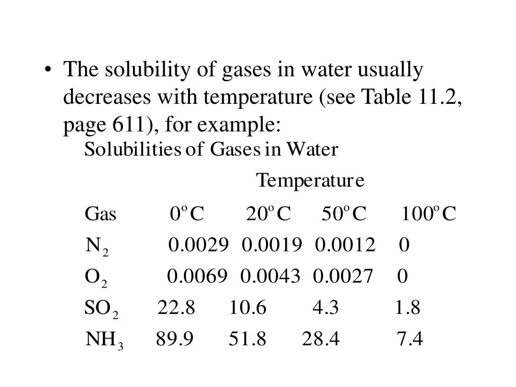 PPT - The gases in air are not very soluble in water under ordinary ...