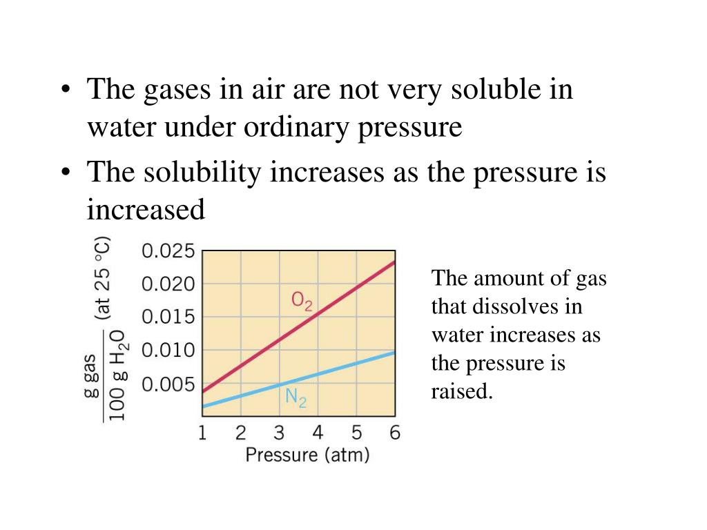 PPT - The gases in air are not very soluble in water under ordinary ...
