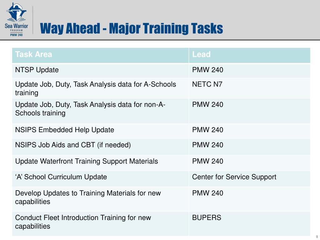 PPT - Navy Standard Integrated Personnel System (NSIPS) Training Status ...