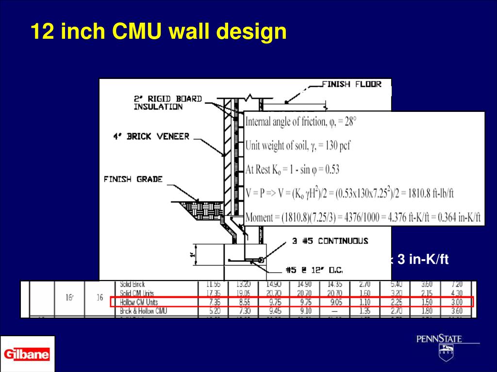 PPT - Sustainable Building Practices through Value Engineering: Case ...