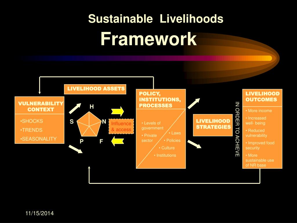 PPT - Sustainable Livelihoods PowerPoint Presentation, free download ... PPT - Sustainable Livelihoods PowerPoint Presentation, free download ...