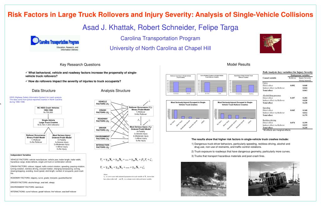 PPT - Risk Factors in Large Truck Rollovers and Injury Severity ...