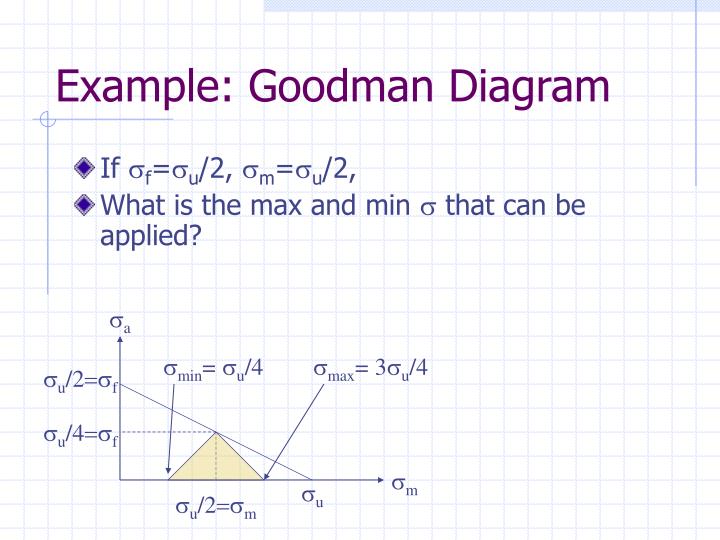 PPT - Fatigue of Materials PowerPoint Presentation - ID:6652431