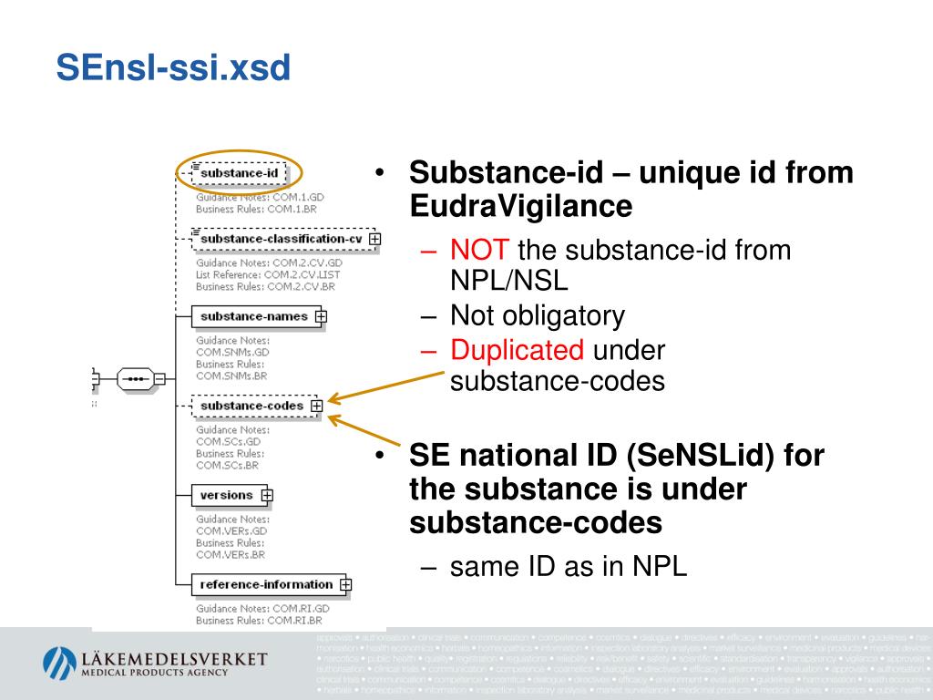 PPT - National Substance Register for Medicinal Products (NSL ...