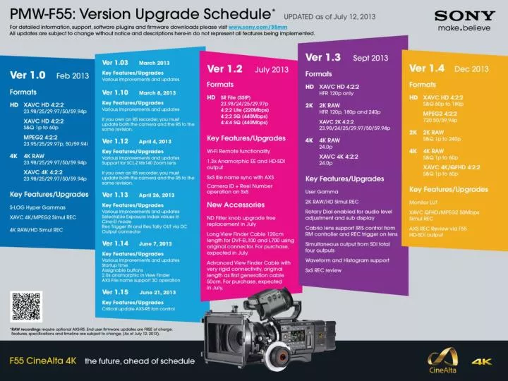 PPT - AXS R5 PowerPoint Presentation, free download - ID:6652769