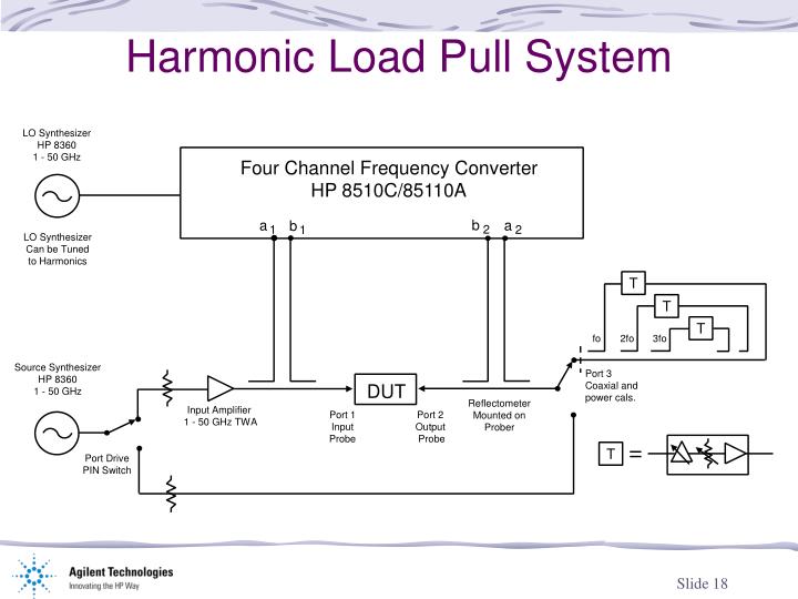 PPT - Network Analyzers From Small Signal To Large Signal Measurements ...